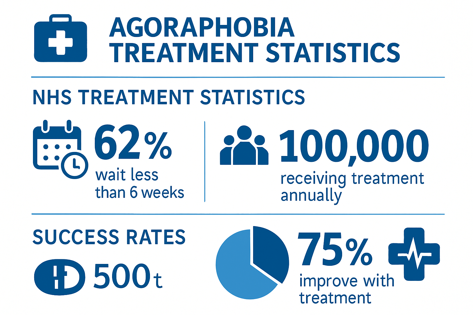 Understanding Agoraphobia: Symptoms, Causes, and NHS Treatment Options ...
